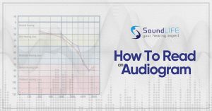 How to read an audiogram